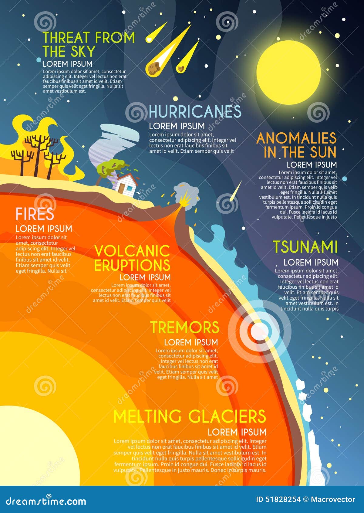 Natuurramp Infographics vector illustratie. Illustration of teken ...