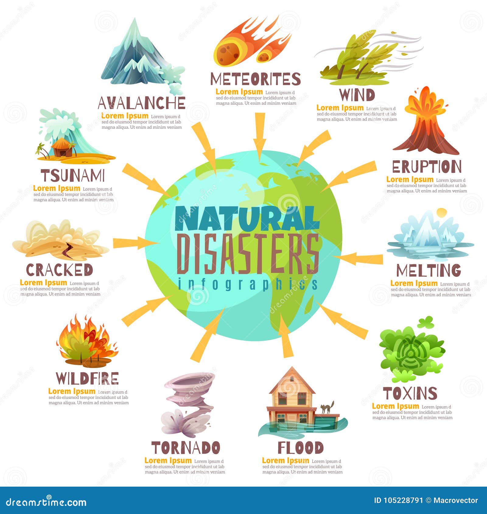 Natuurrampen Infographics vector illustratie. Illustration of ...