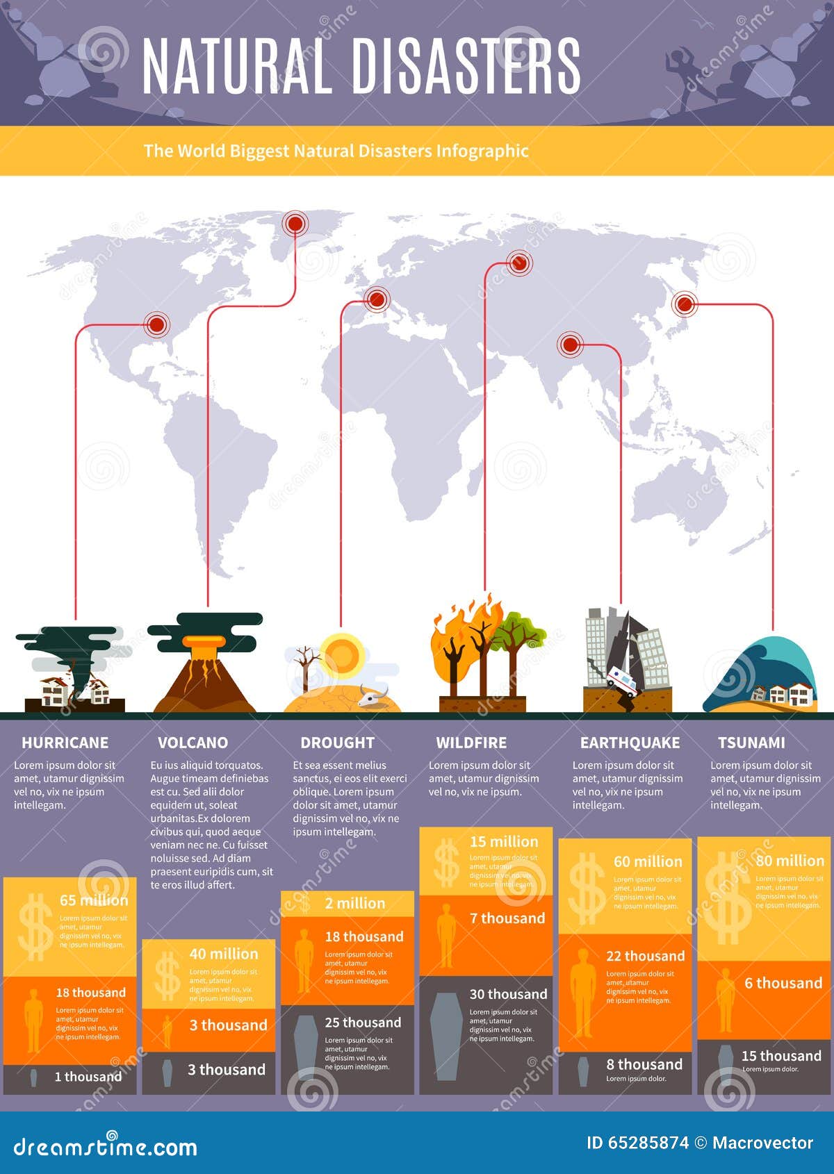 Natuurrampen Infographics vector illustratie. Illustration of banier ...