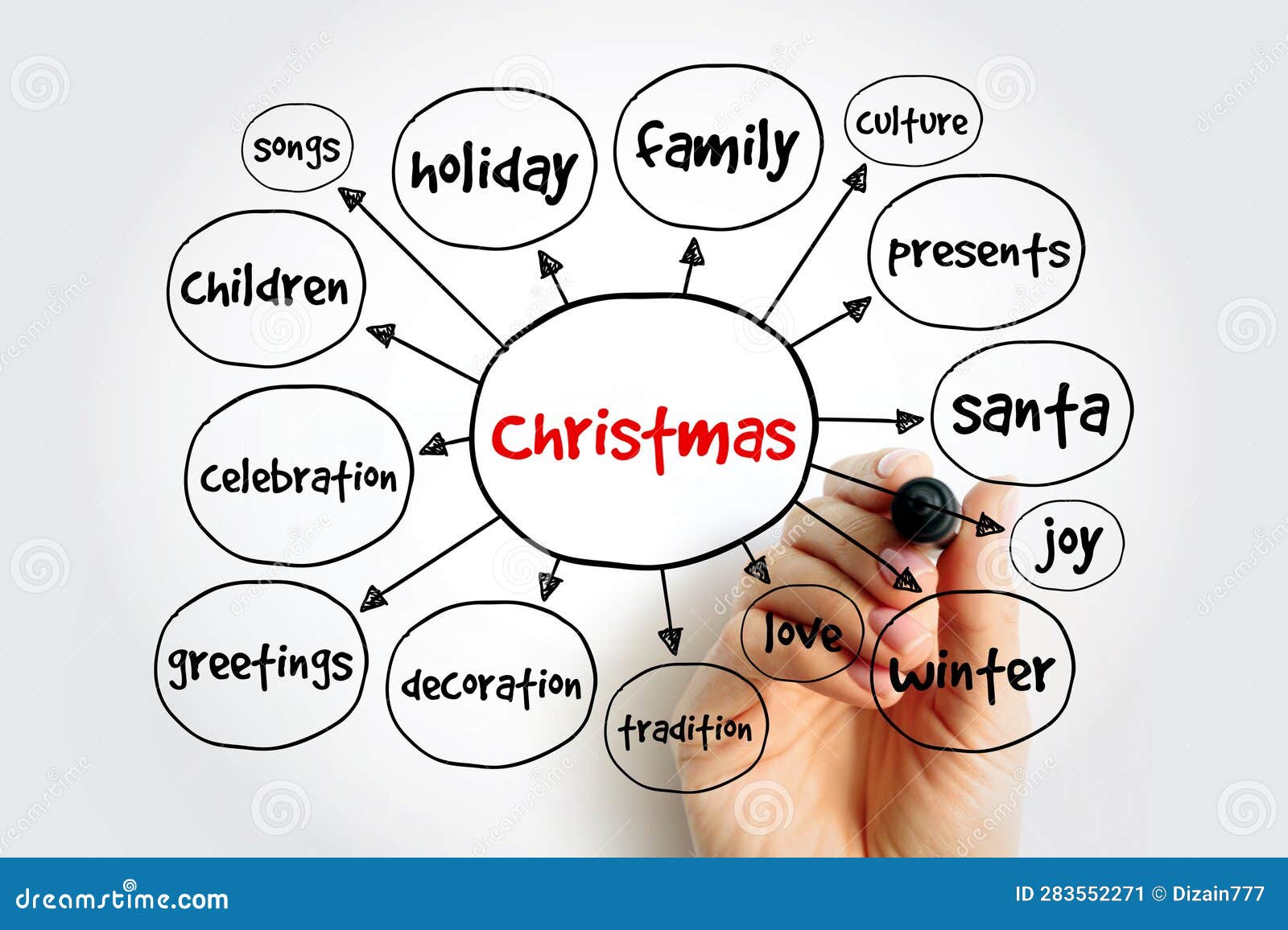 Navidad Mente Map Concepto De Vacaciones Para Presentaciones E Informes Imagen de archivo ...