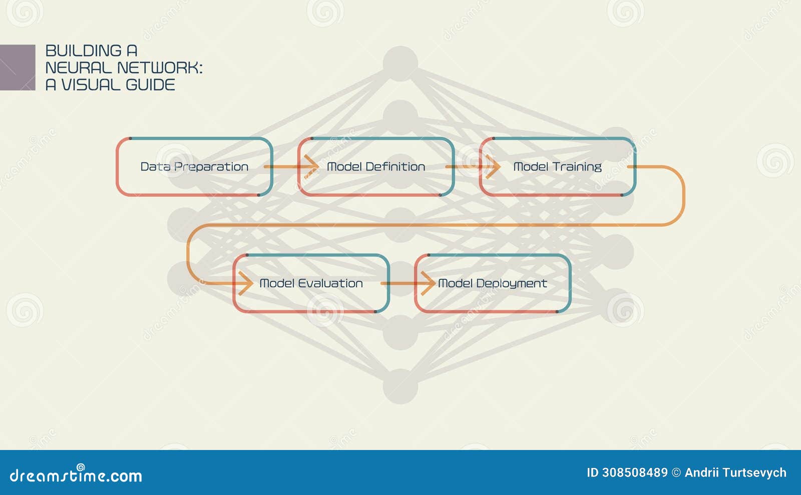 Navigating Neural Network Creation - a Five-Step Journey To Success ... Navigating Neural Network Creation - a Five-Step Journey To Success ...