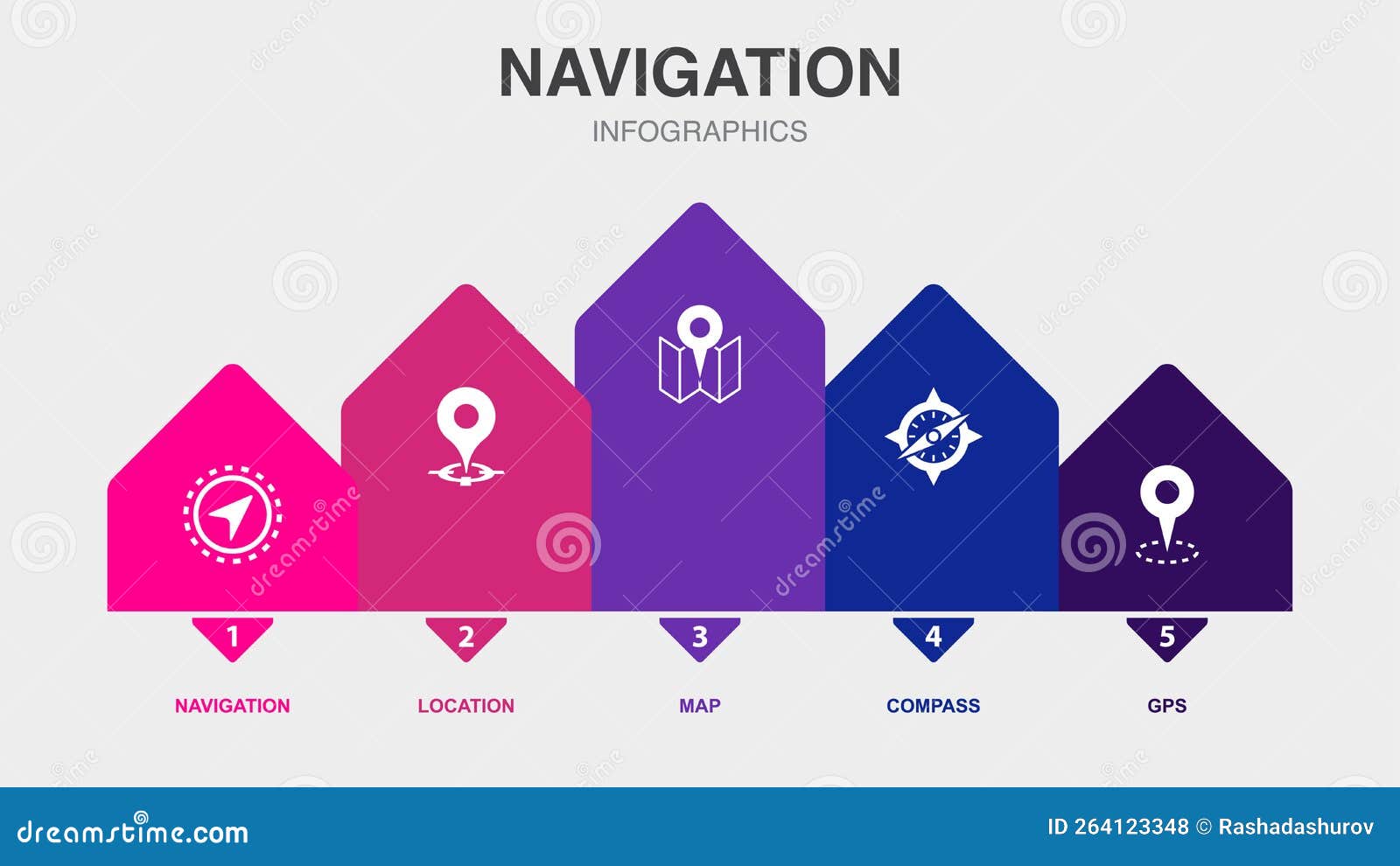 Navigation, Location, Map, Compass, Gps Stock Vector - Illustration of ...