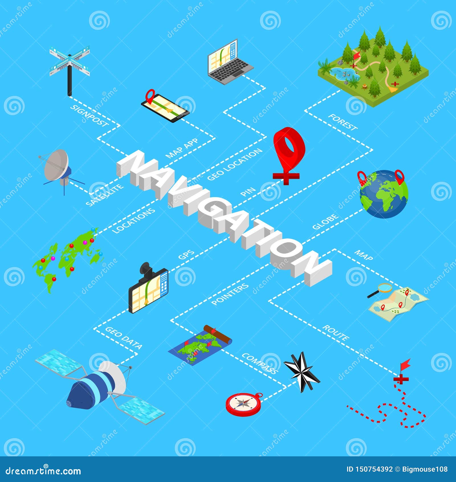 Navigation Methods Tools Signs 3d Infographics Concept Card Poster ...