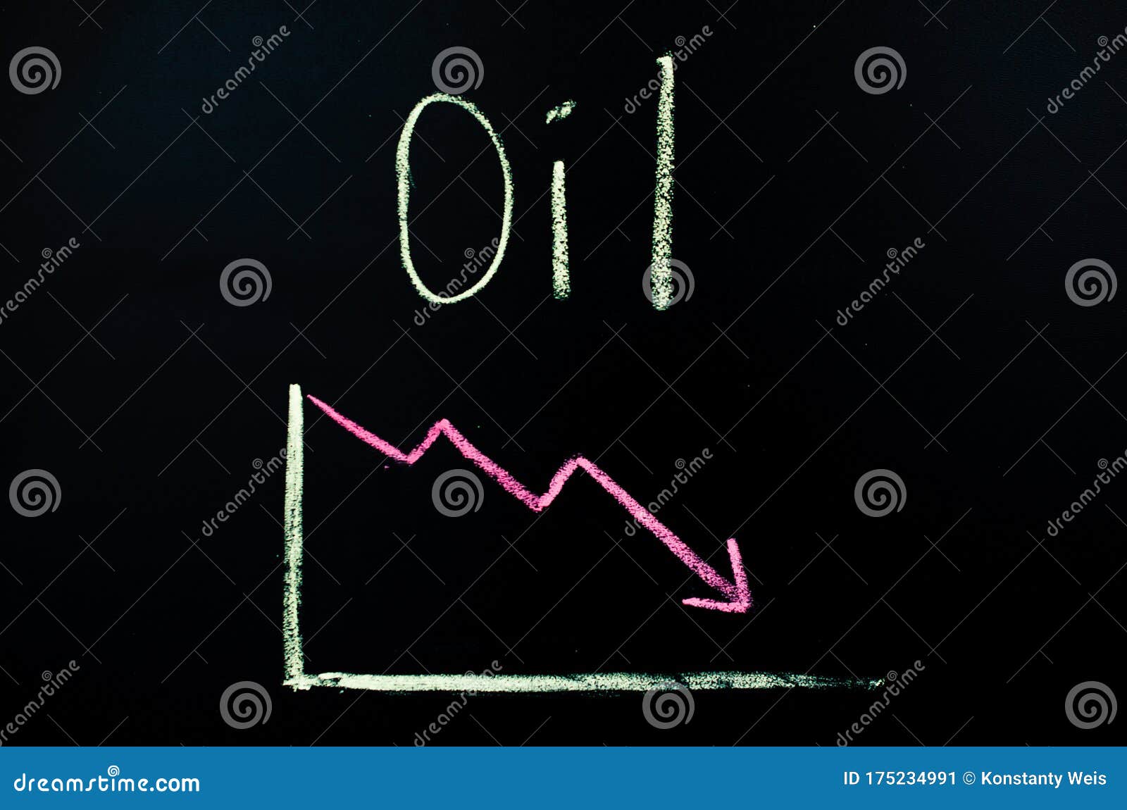 Negative Chart in the Red Zone on the Chalkboard. OIL Inscription Stock ...