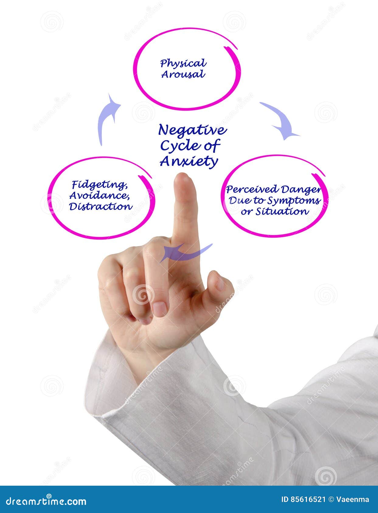 Negative Cycle of Anxiety stock image. Image of lecturer - 85616521