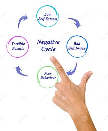 Negative Cycle stock illustration. Illustration of woman - 85619164