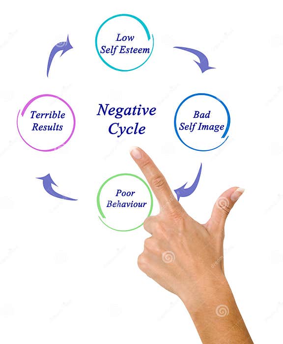 Negative Cycle stock illustration. Illustration of woman - 85619164