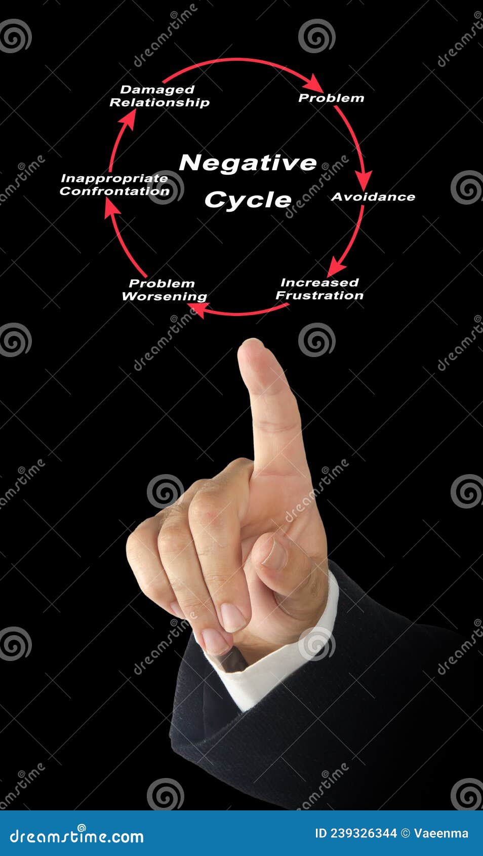 Negative Cycle of Relationship Damage Stock Photo - Image of damaged ...