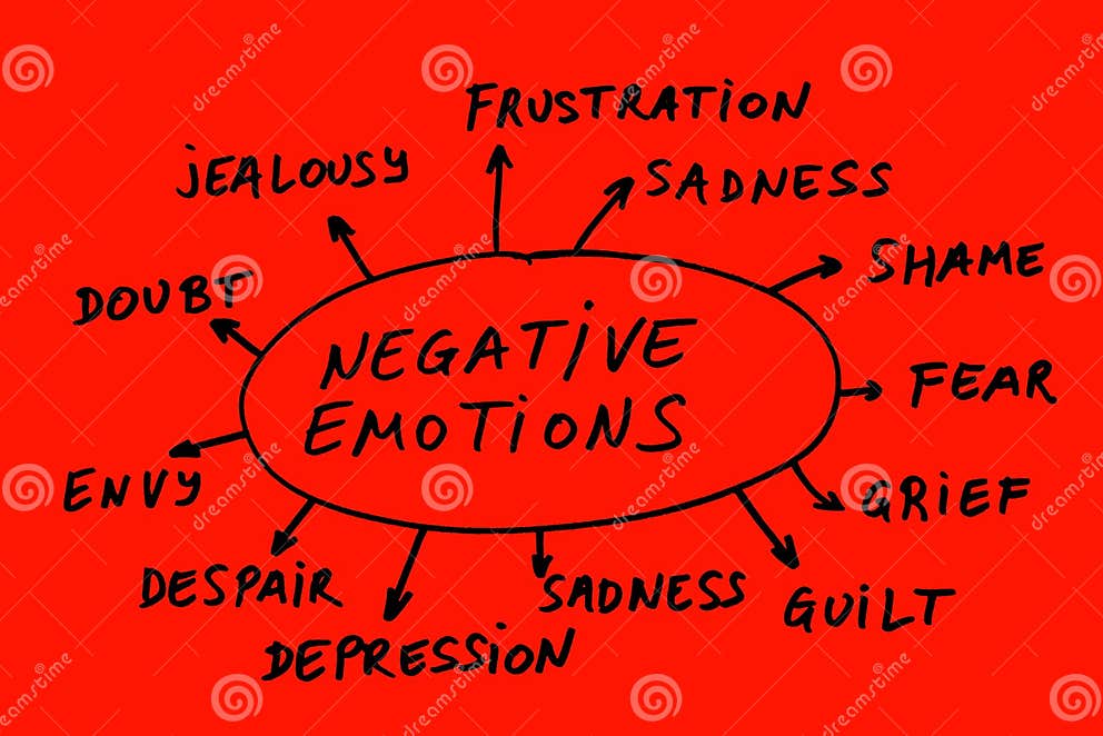 Negative emotions stock image. Image of background, emotional - 7525901