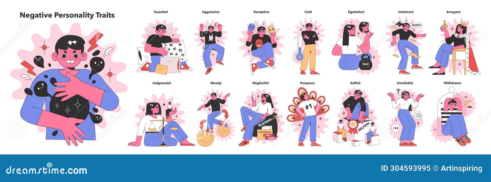 Negative Personality Traits Set. Flat Vector Illustration. Stock Vector ... Negative Personality Traits Set. Flat Vector Illustration. Stock Vector ...