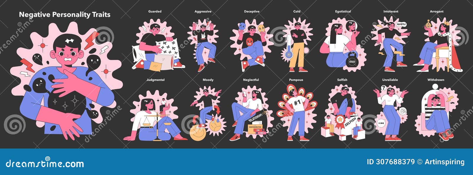 Negative Personality Traits Set. Flat Vector Illustration. Stock Vector ... Negative Personality Traits Set. Flat Vector Illustration. Stock Vector ...