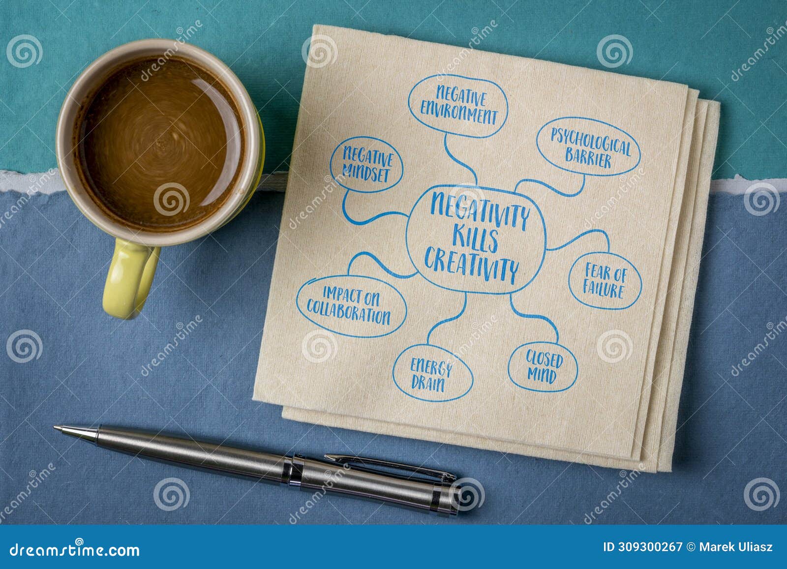 Negativity Kills Creativity Mind Map Sketch, Negative Mindset and ...