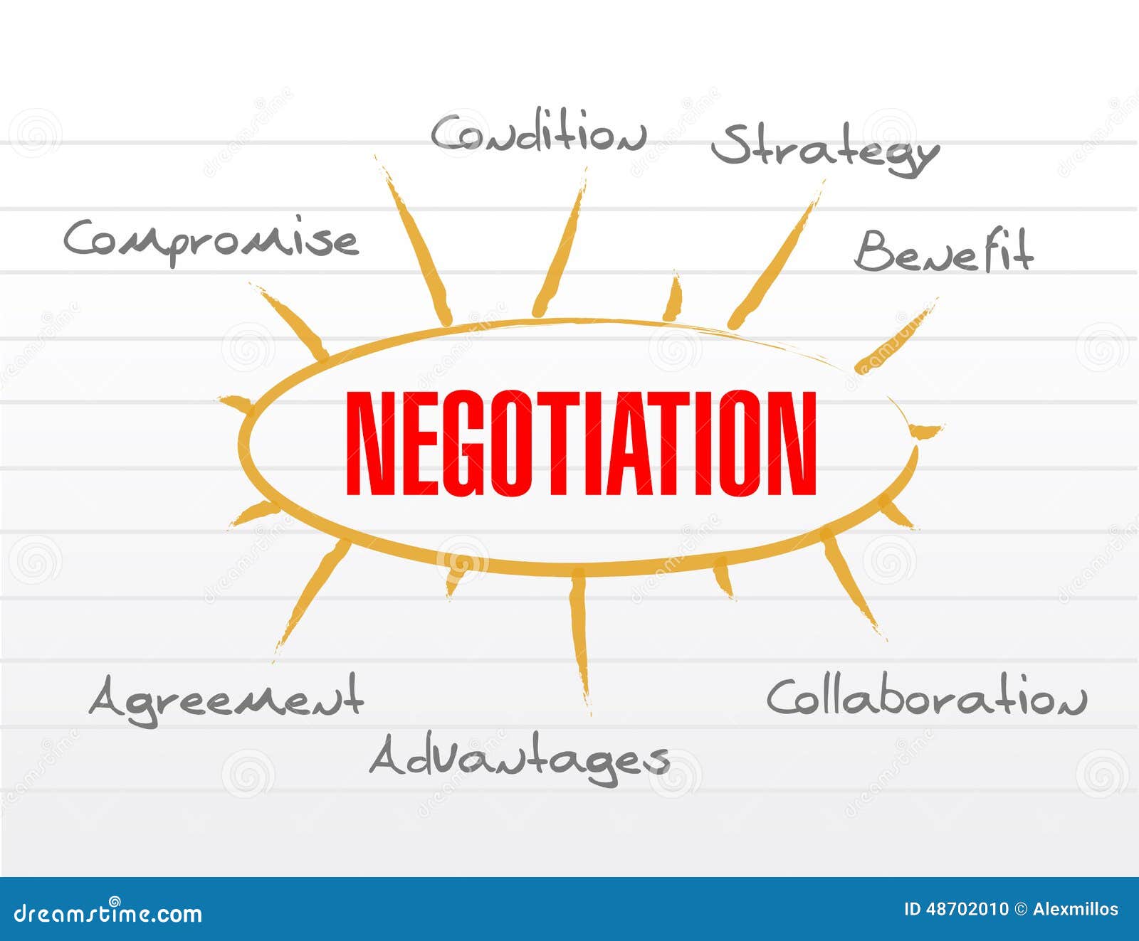 Negotiation Model Words Illustration Stock Illustration - Illustration ...