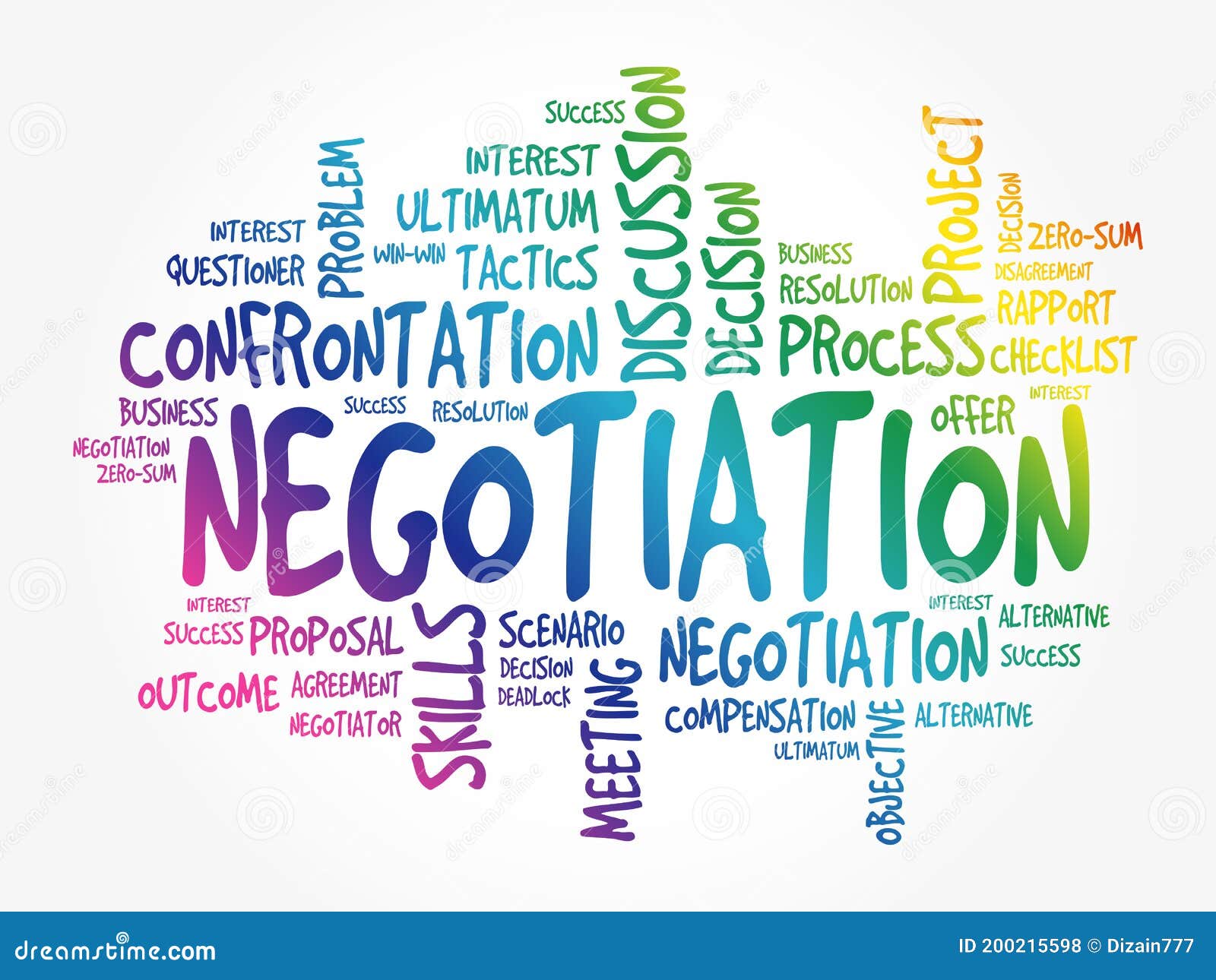 Negotiation Word Cloud Royalty-Free Stock Photo | CartoonDealer.com ...