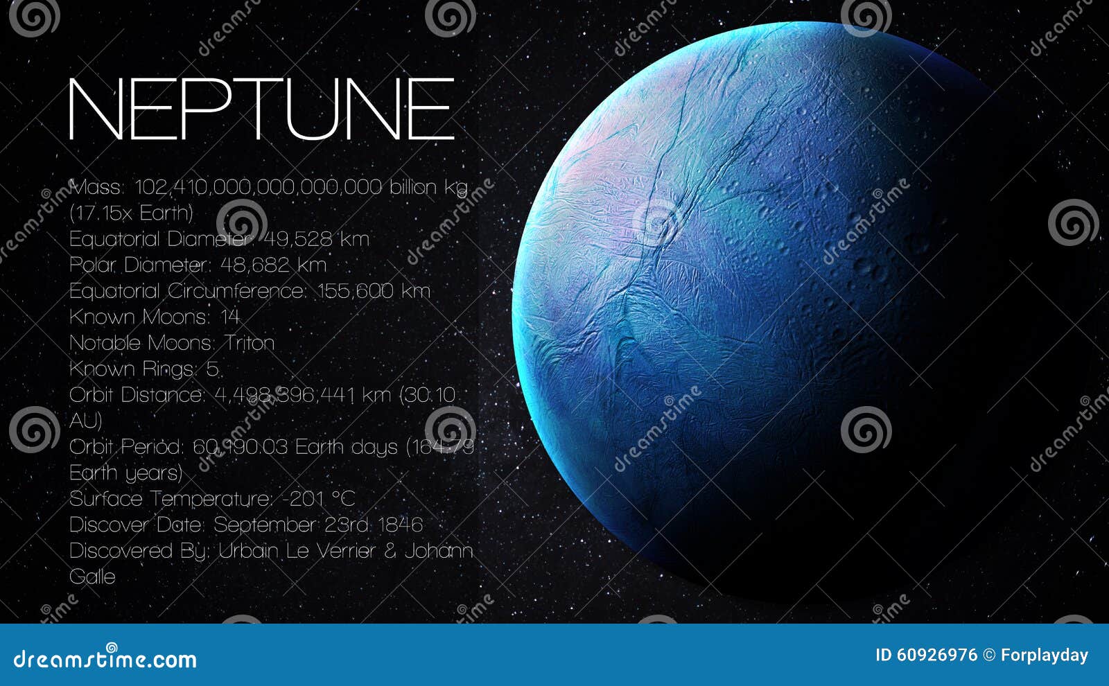 Neptune - Infographic De Haute Résolution Présente Un Photo éditorial ...