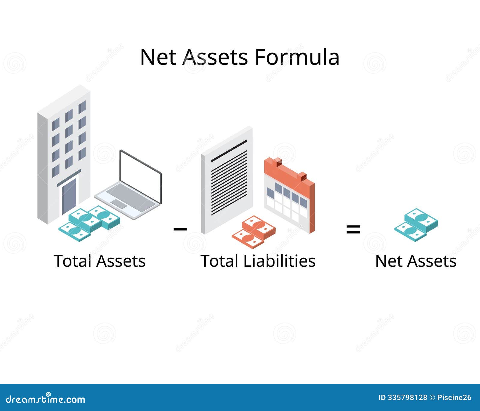 Net Assets Formula from Total Assets Minus Total Liabilities Stock ...