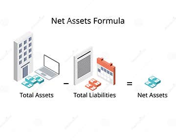 Net Assets Formula from Total Assets Minus Total Liabilities Stock ...