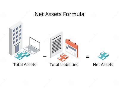 Net Assets Formula from Total Assets Minus Total Liabilities Stock ...