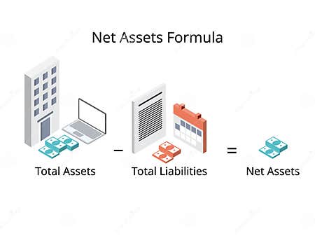 Net Assets Formula from Total Assets Minus Total Liabilities Stock ...