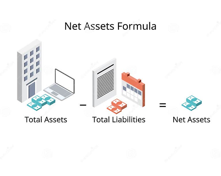 Net Assets Formula from Total Assets Minus Total Liabilities Stock ...