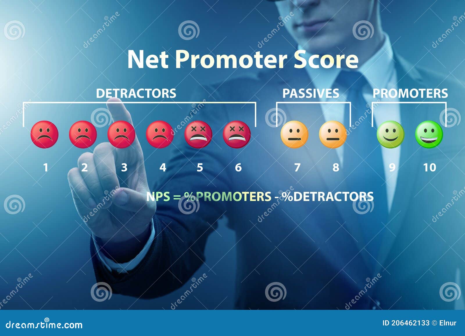 Net Promoter Score NPS Concept with Businessman Pressing Virtual Stock ...