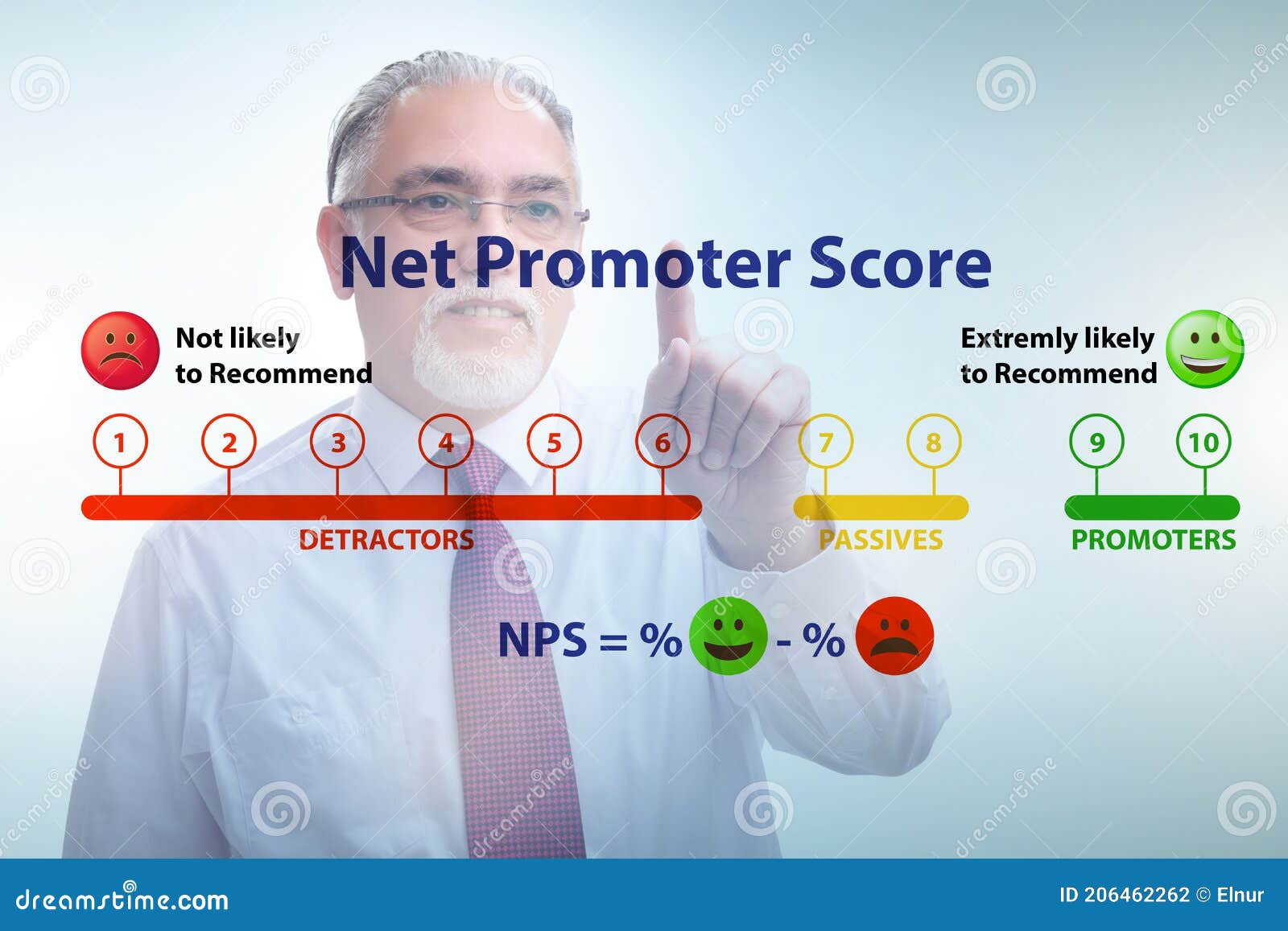 Net Promoter Score NPS Concept with Businessman Pressing Virtual Stock ...