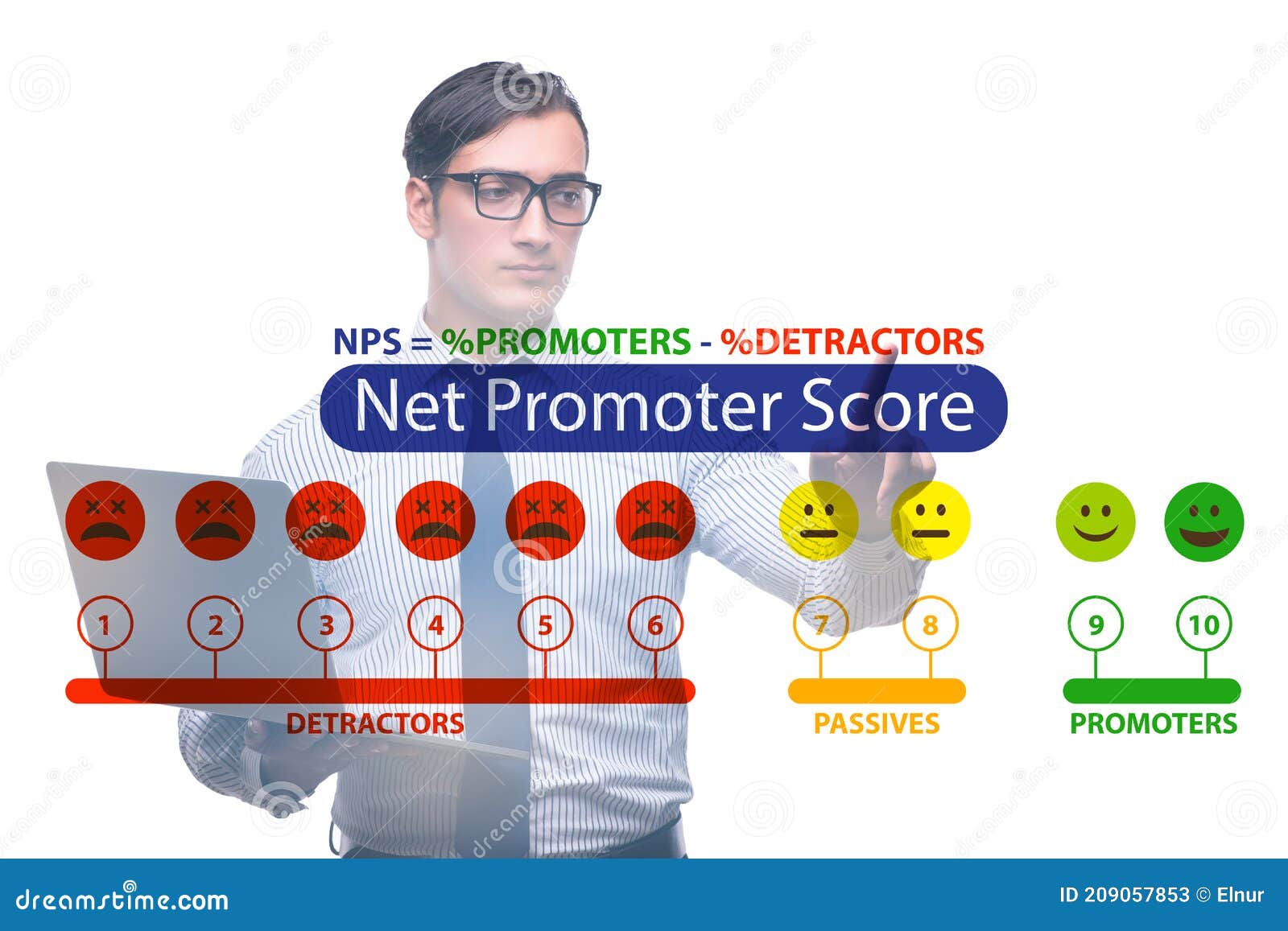 Net Promoter Score NPS Concept With Businessman Royalty-Free Stock ...
