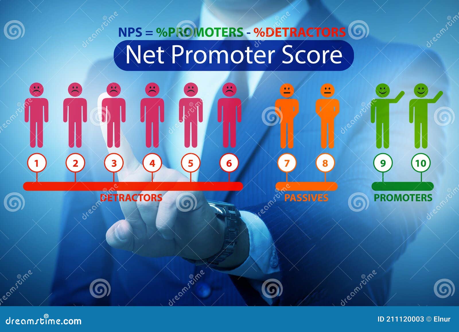 Net Promoter Score NPS Concept with Businessman Pressing Virtual Stock ...