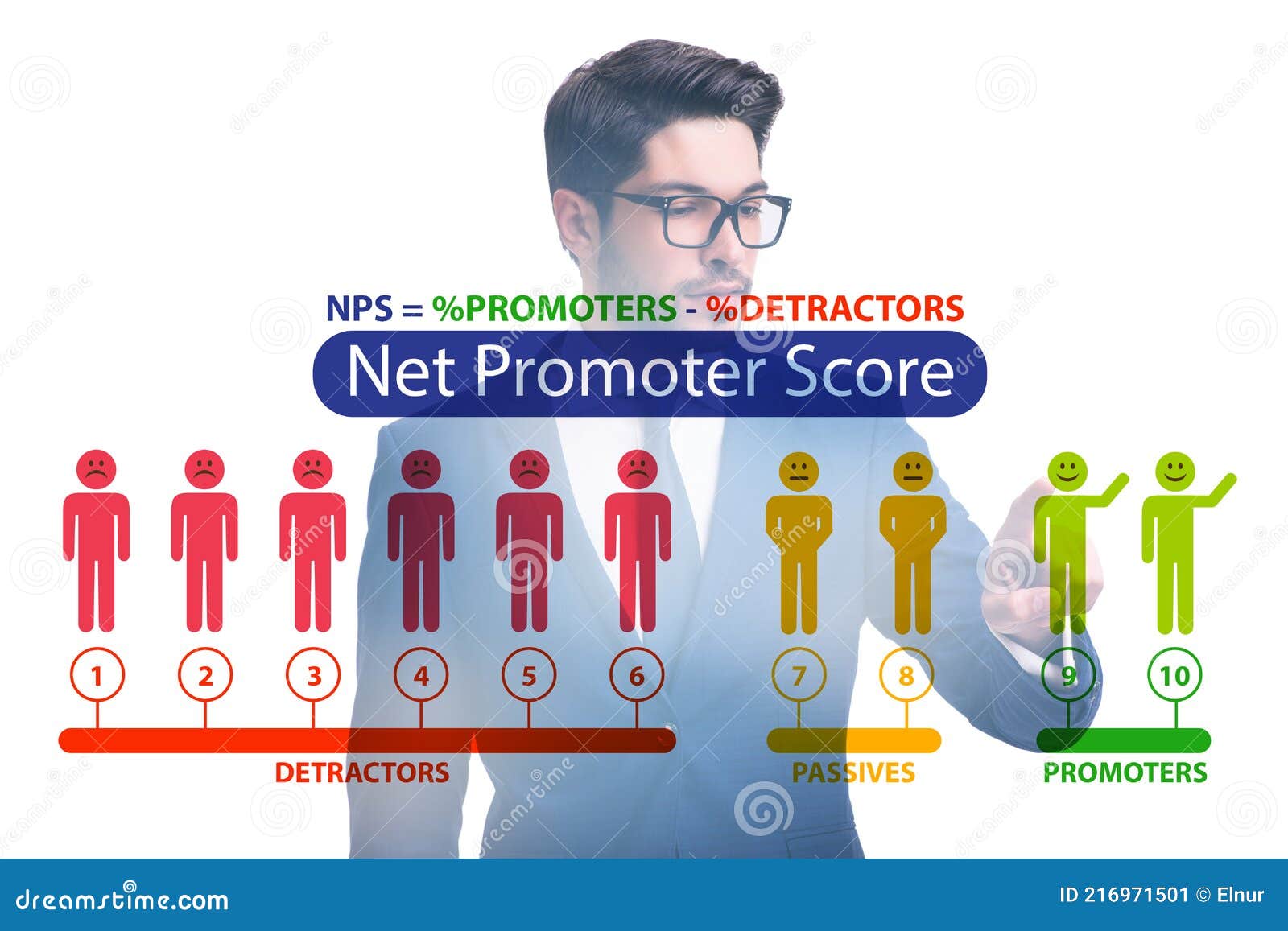Net Promoter Score NPS Concept with Businessman Pressing Virtual Stock ...