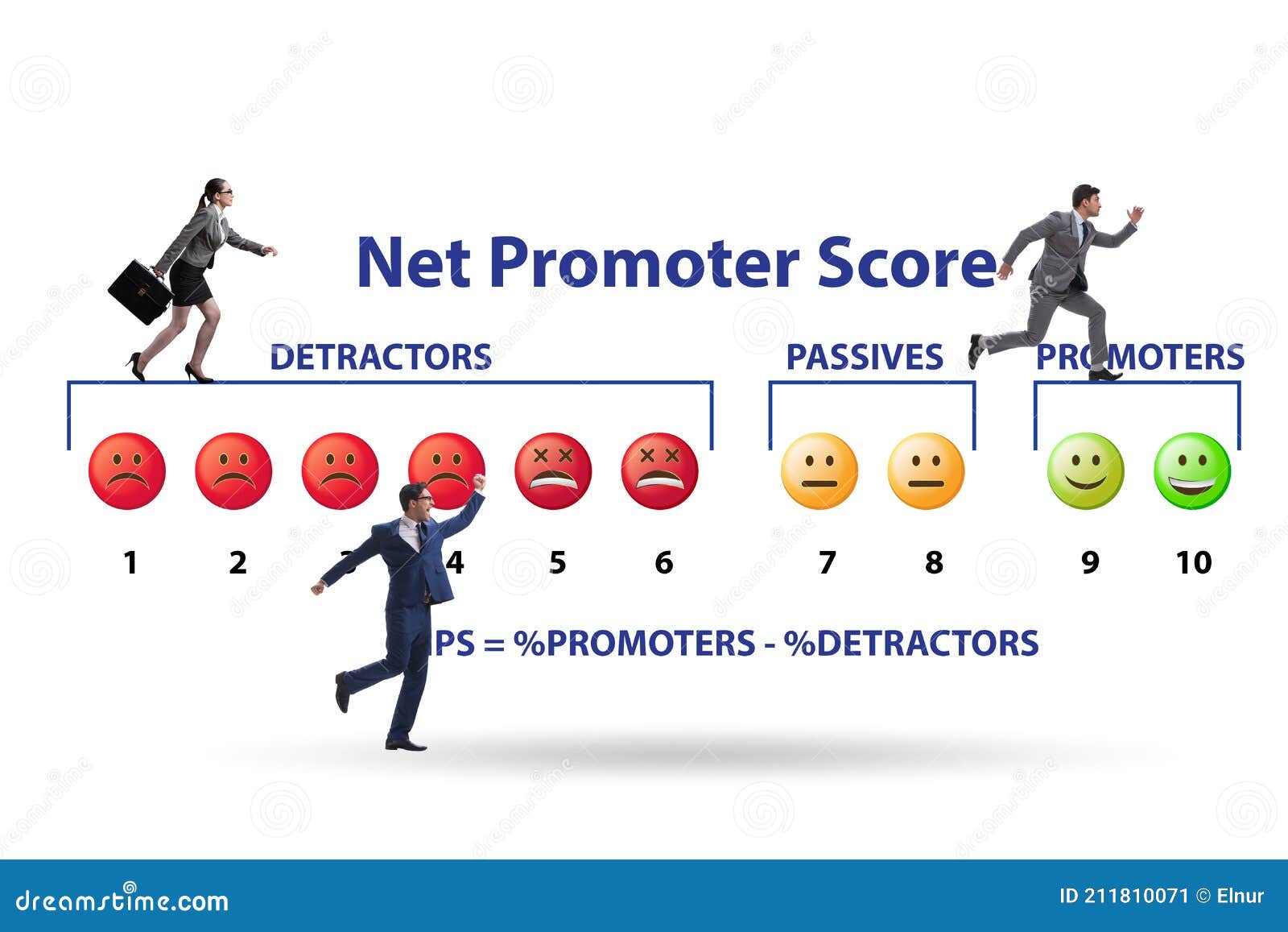 Net Promoter Score NPS Concept with Businessmen Stock Image - Image of ...