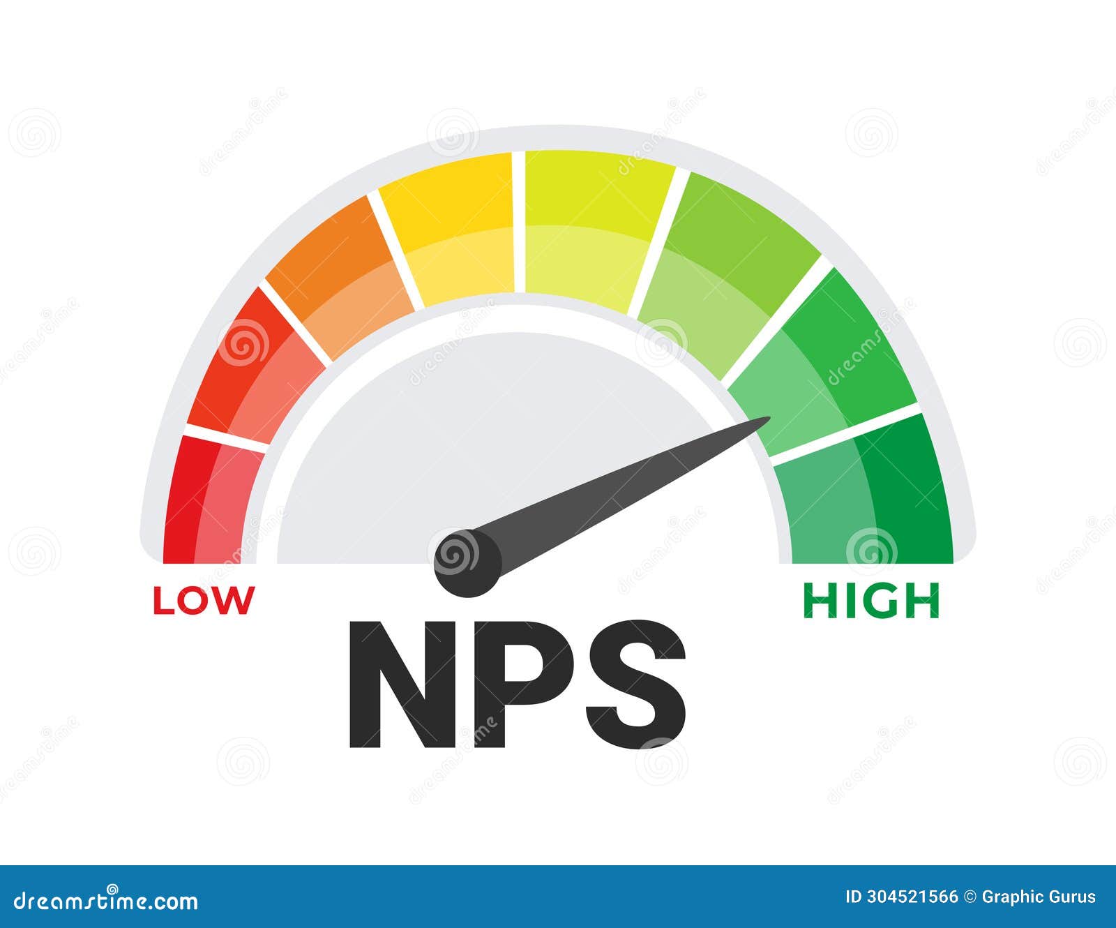 Net Promoter Score NPS Measurement Tool Vector Illustration with ...