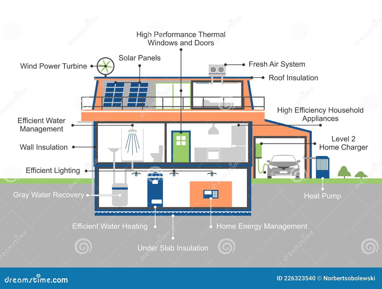 Net zero home concept. stock vector. Illustration of ecology - 226323540