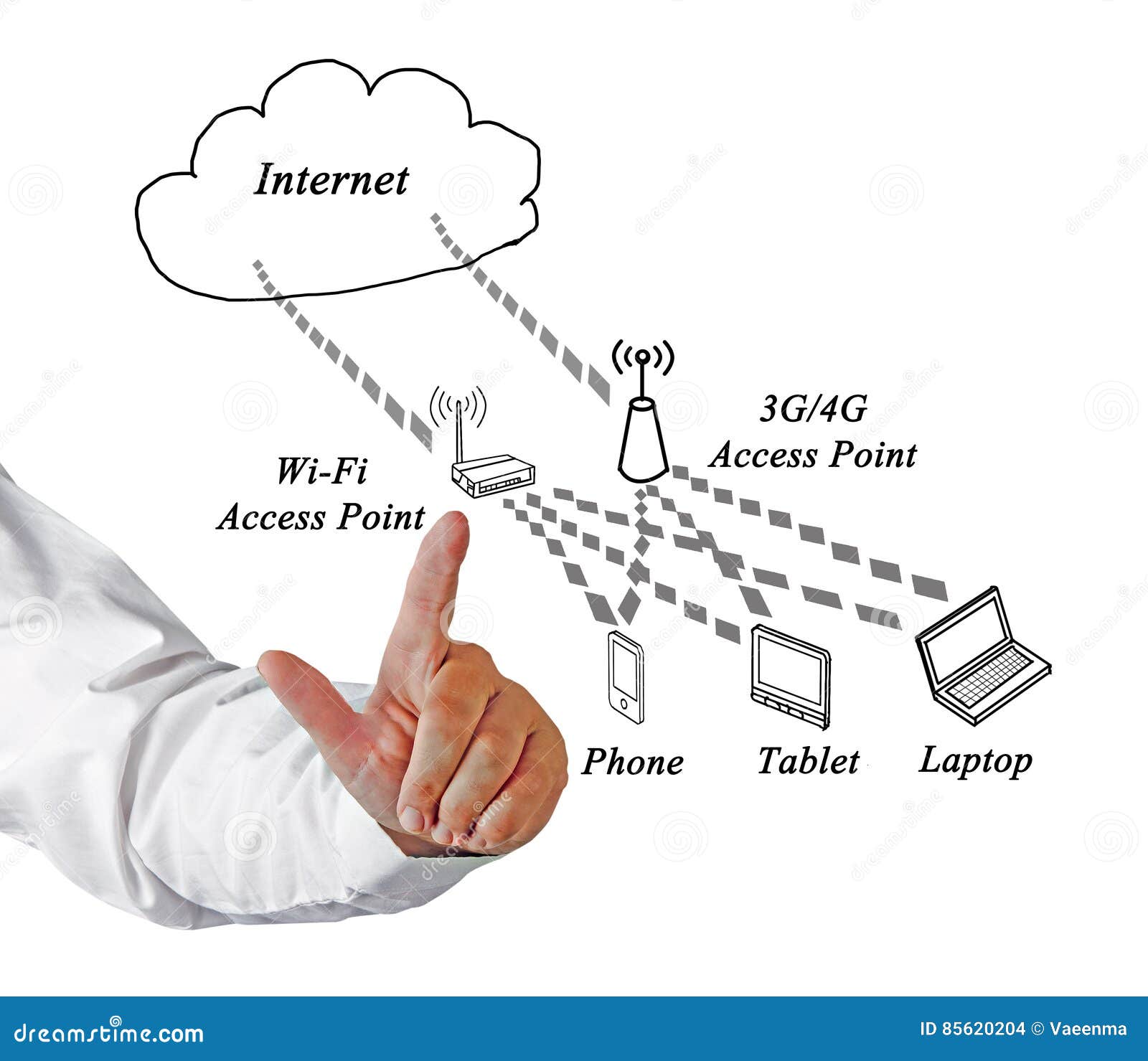 Network with access points stock illustration. Illustration of notebook ...