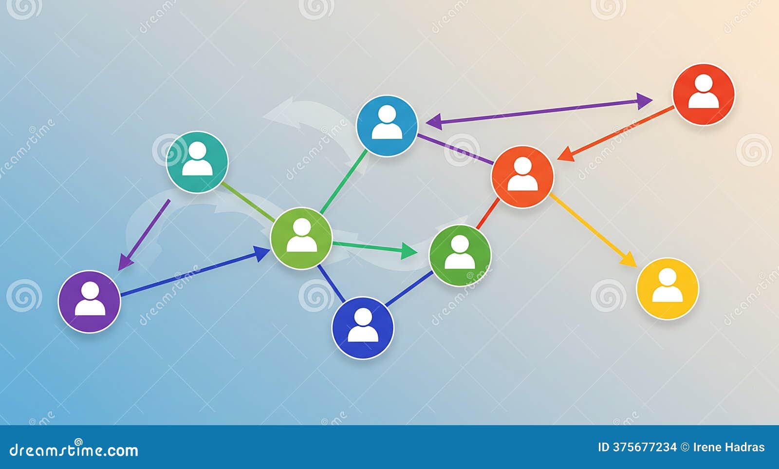 Circle Of Influence With Concern Or Control Model Explanation Outline ...