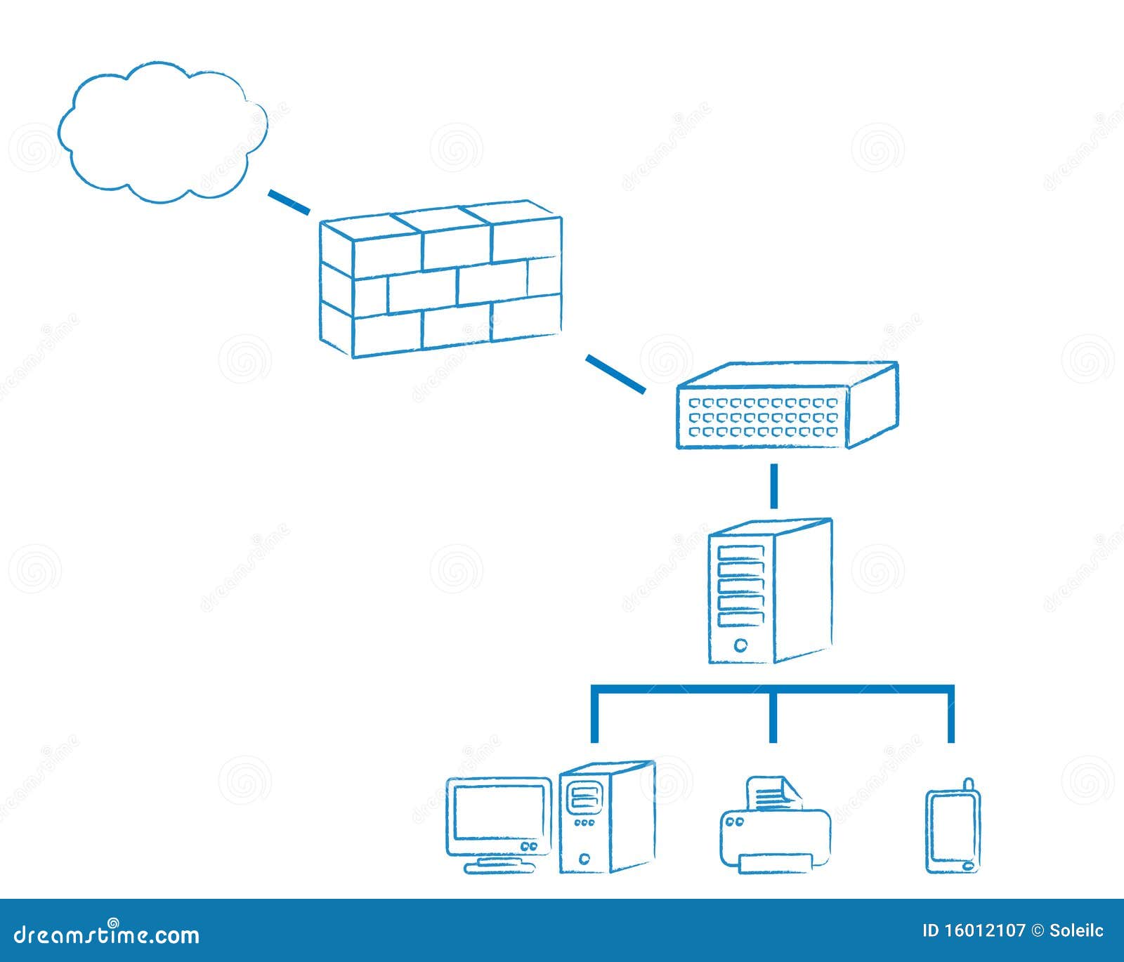 Network Diagram Showing A Construction Of A Network DMZ Strukture ...