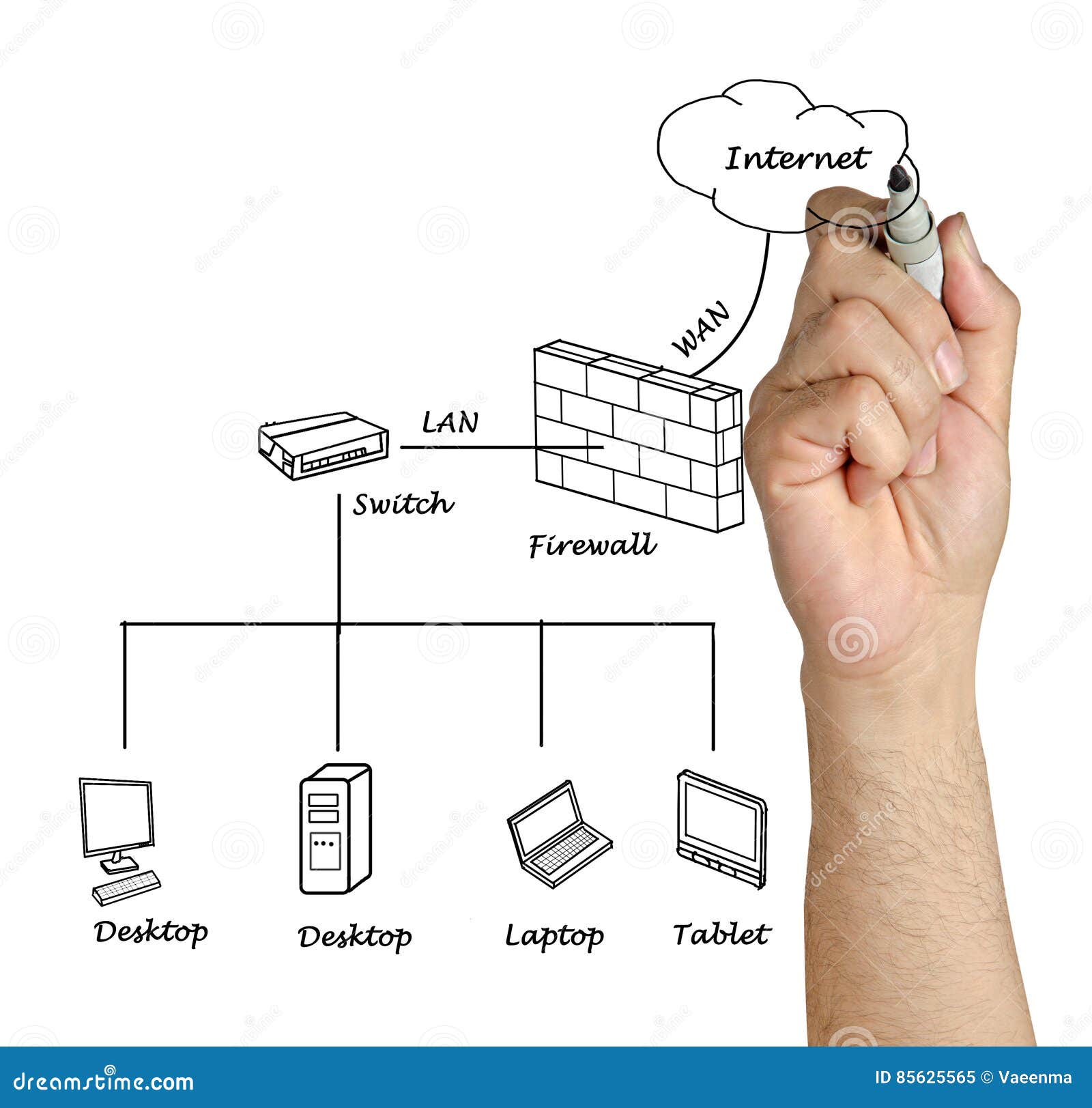 Desk Area Network Diagram