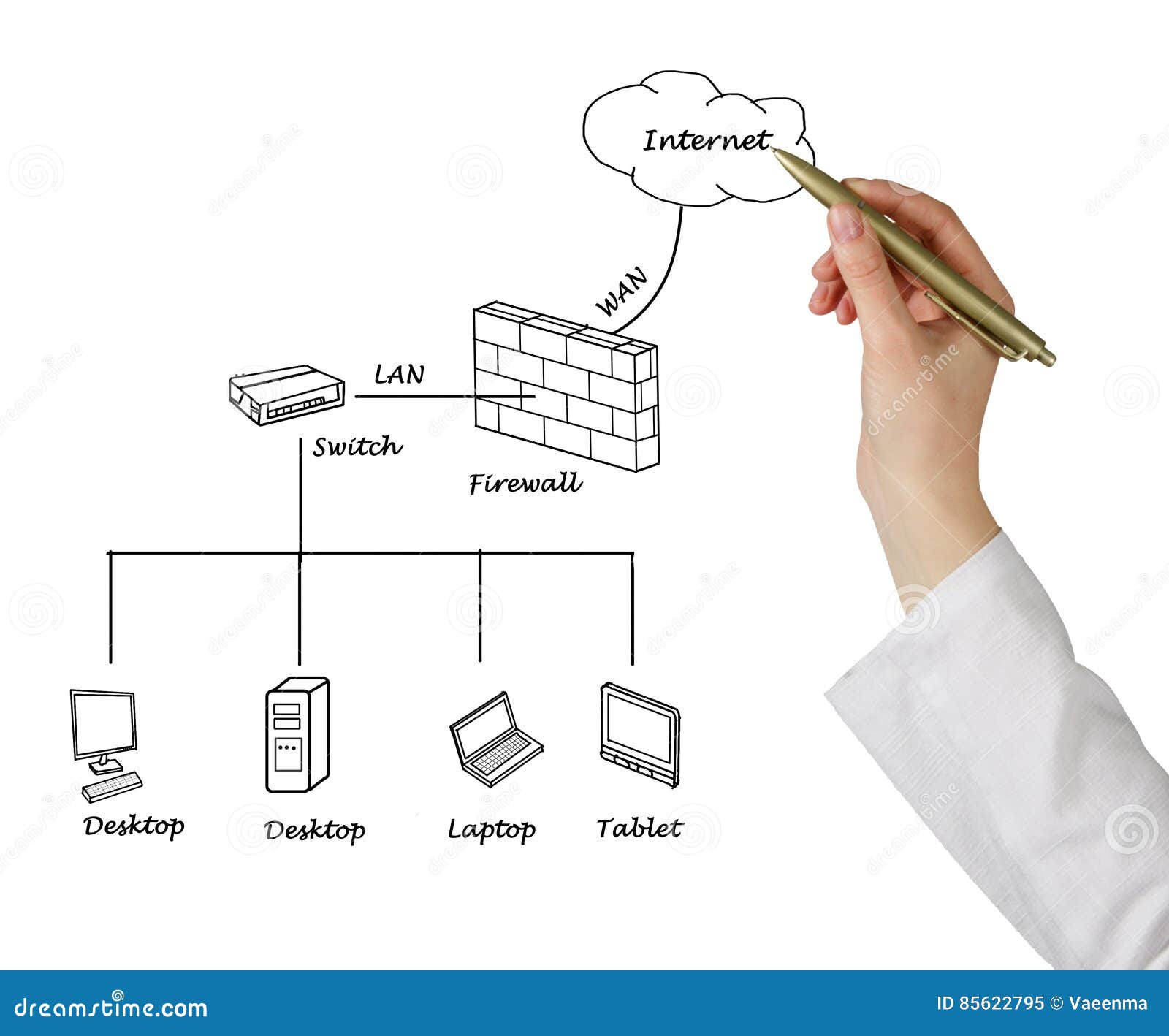 Doodle Lan Network Diagram Vector Illustrator: