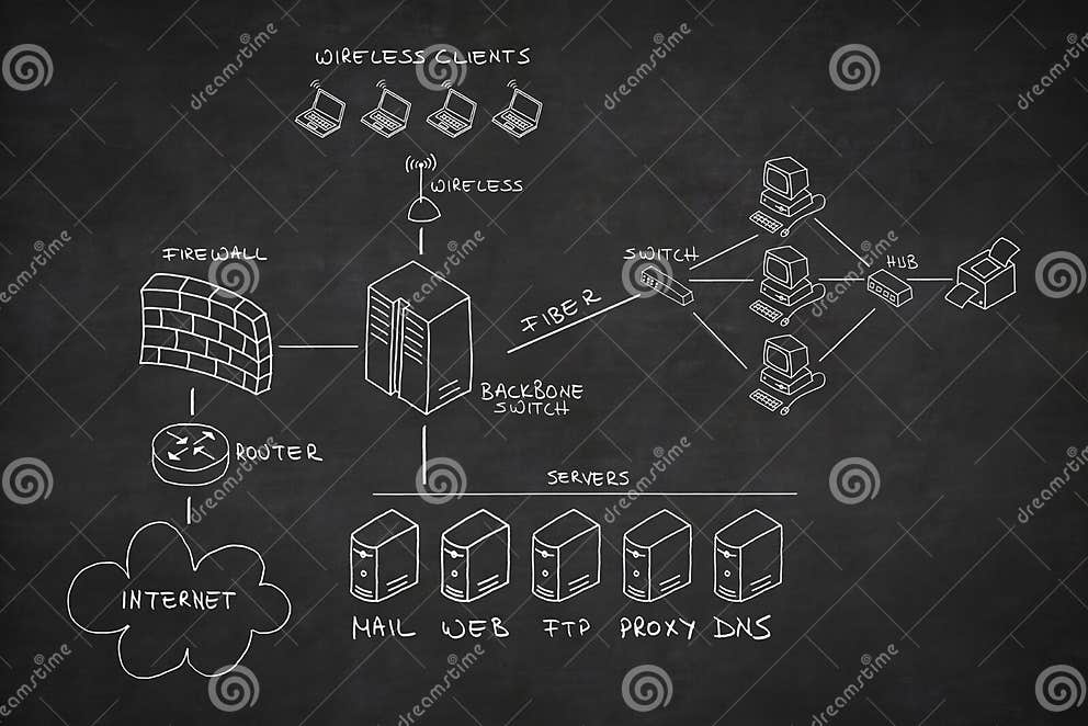 Network Drawn on Blackboard Stock Image - Image of communications ...