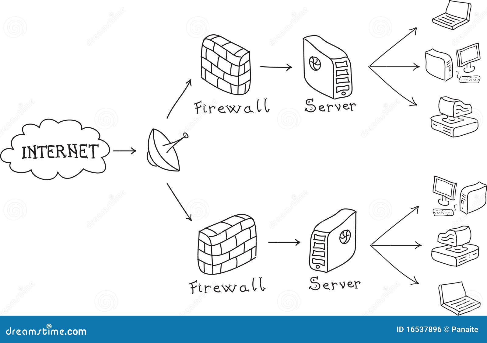 Network firewall system stock vector. Illustration of server - 16537896