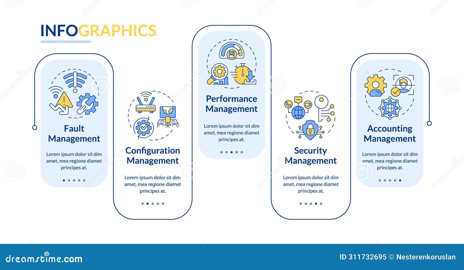 NFV, Network Functions Virtualization. Concept With Keywords, Letters ...