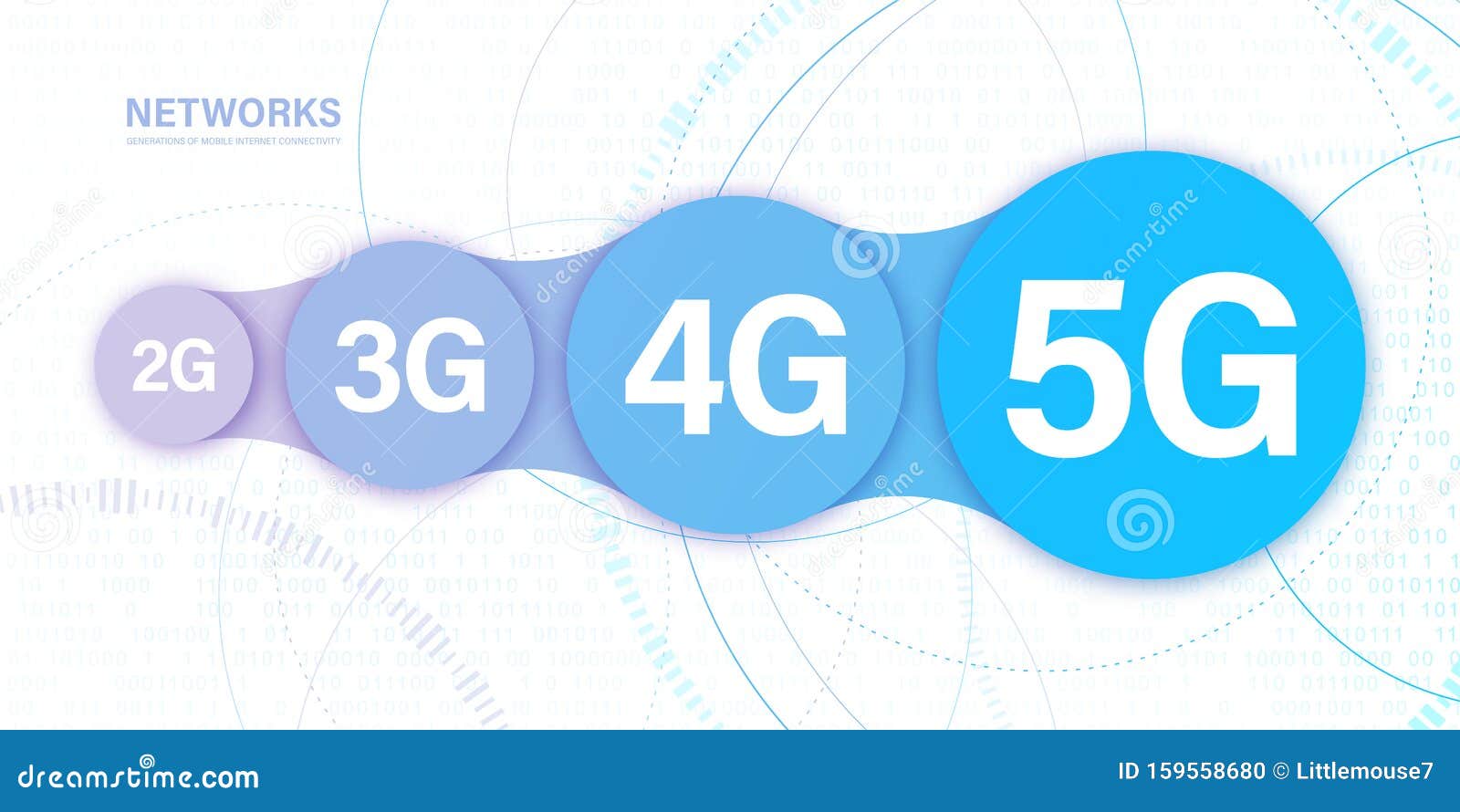 Evolution Of Mobile Phones With Weight Vector Illustration ...