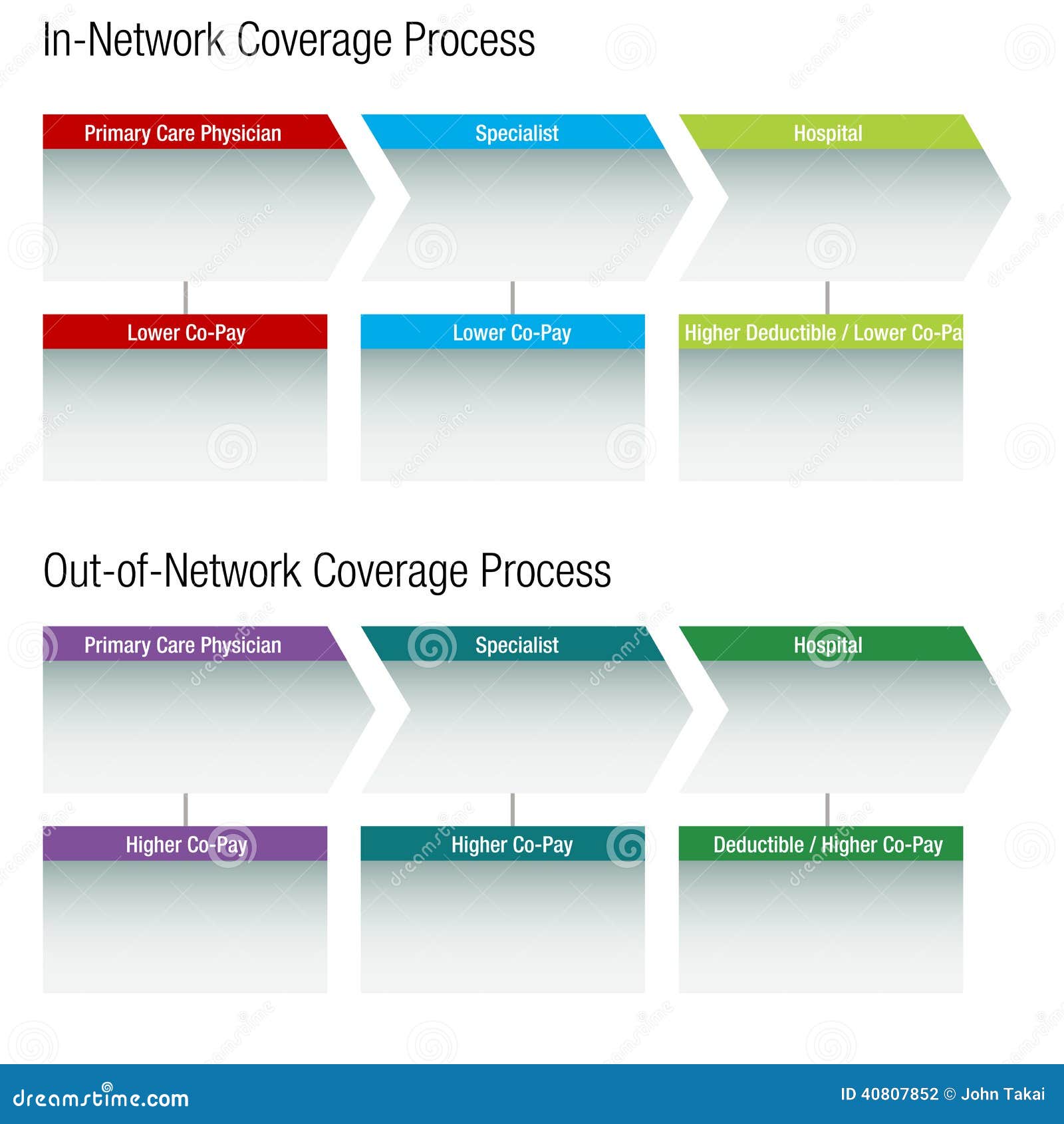 Network Healthcare Chart stock vector. Illustration of insurance - 40807852