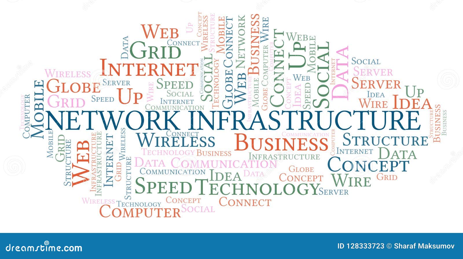 INFRASTRUCTURE - Word Cloud Wordcloud - Terms From The Globalization ...