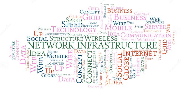 Network Infrastructure Word Cloud. Stock Illustration - Illustration of ...