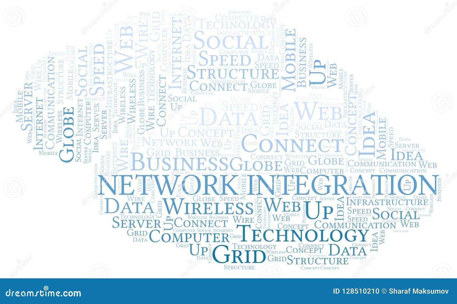 INTEGRATION - Word Cloud Wordcloud - Terms From The Globalization ...
