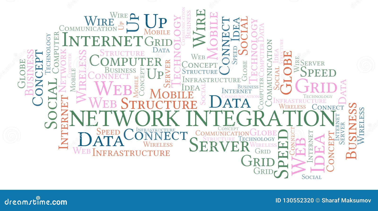 INTEGRATION - Word Cloud Wordcloud - Terms From The Globalization ...