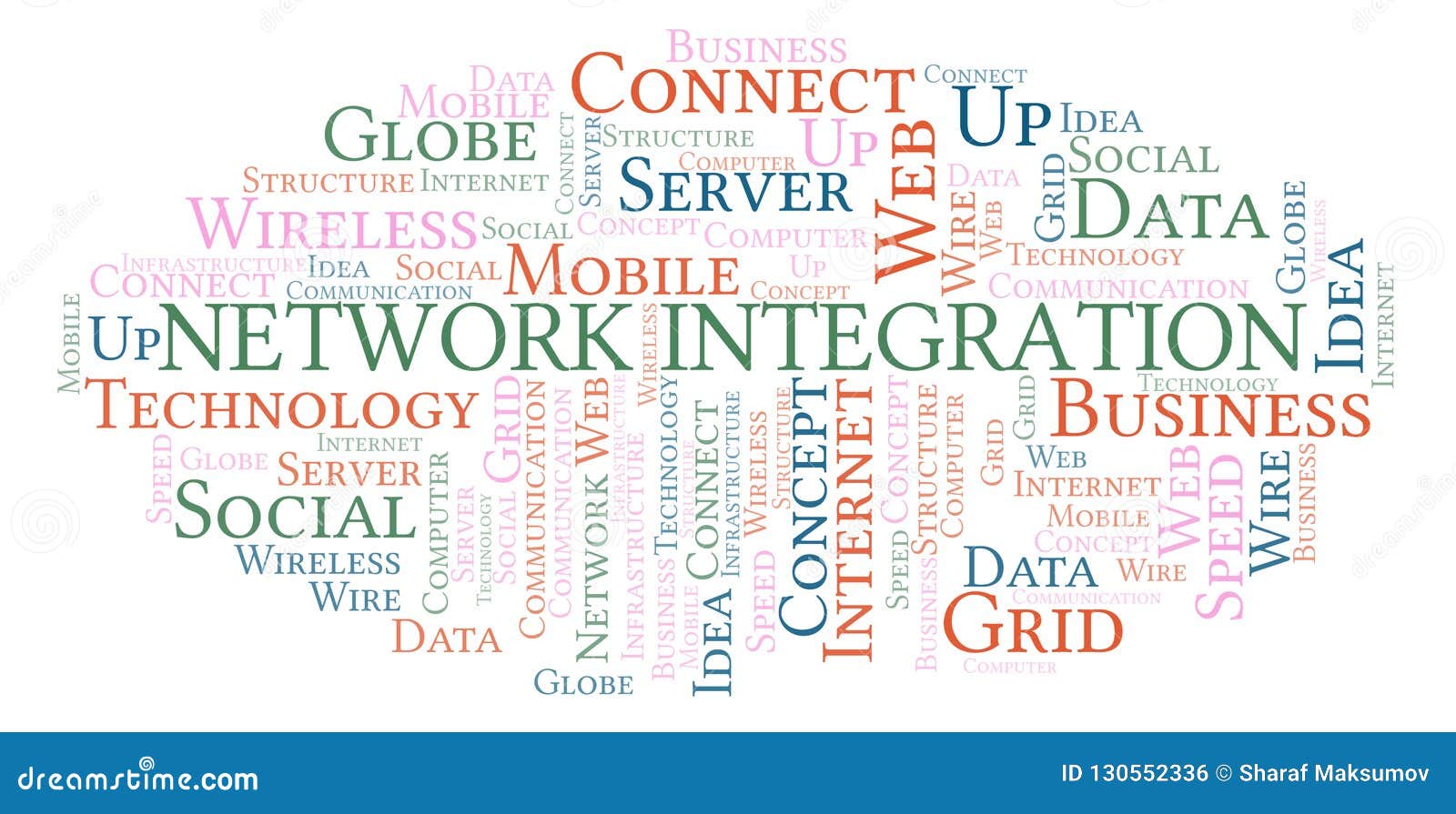INTEGRATION - Word Cloud Wordcloud - Terms From The Globalization ...