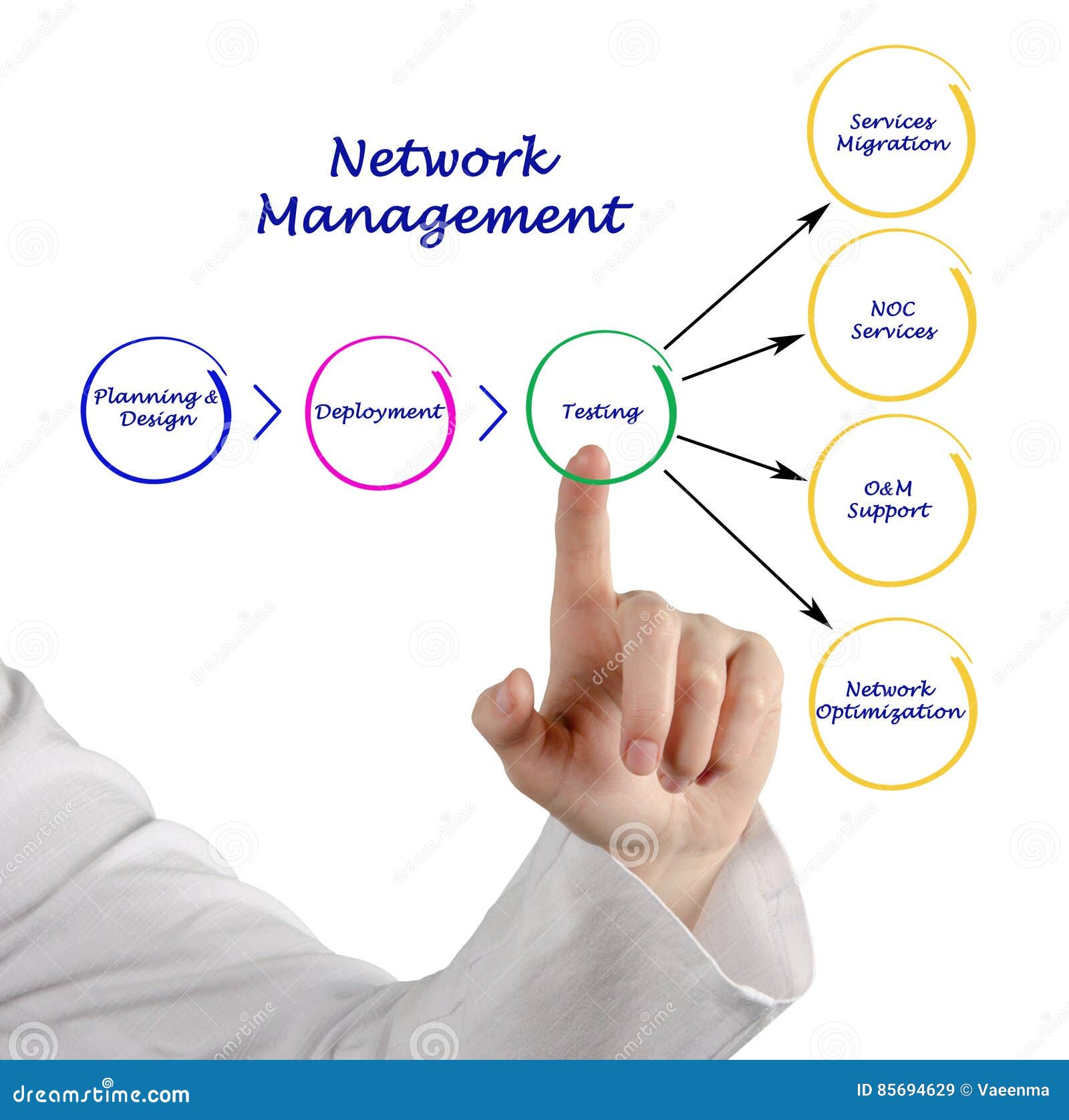 Network Management stock image. Image of presentation - 85694629