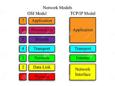 Network Models stock illustration. Illustration of application - 28866004