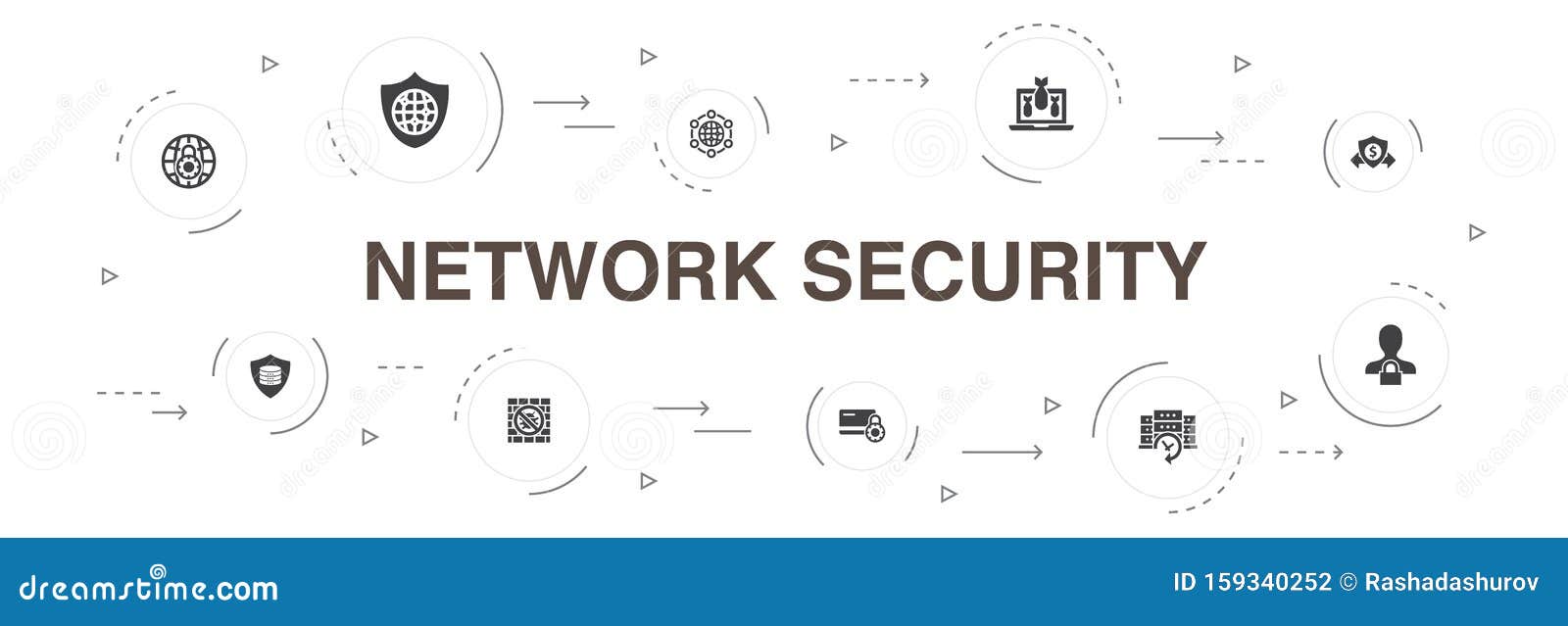 Network Security Infographic 10 Steps Stock Vector - Illustration of ...